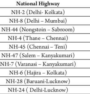 Discovering India's National Highways: The Lifelines of Connectivity ...