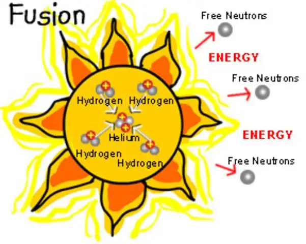 How Does the Sun ‘Burn’ Without Oxygen? - Kidz Herald