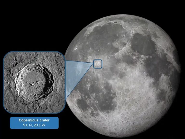 Why Does the Moon Have Craters? - Kidz Herald